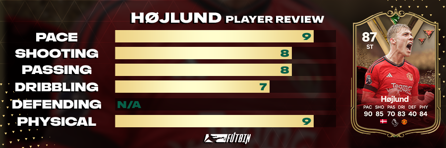 FC 24 87 Dynasties Rasmus Højlund Player Review | FUTBIN FC 24 87 Dynasties Rasmus Højlund Player Review | FUTBIN